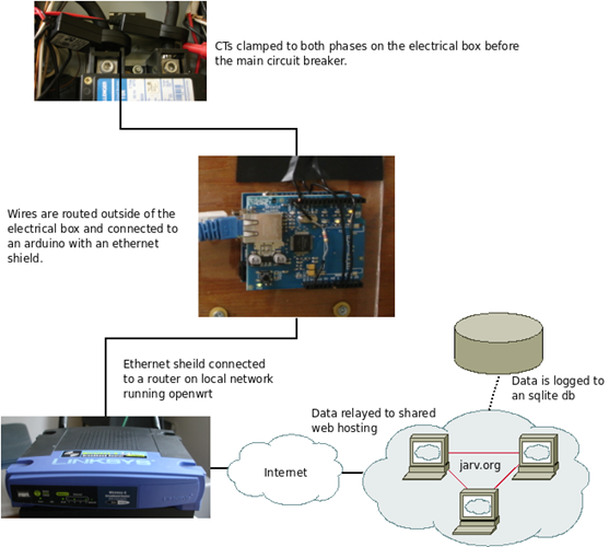 Cooper Maa: Arduino 筆記 – 認識 Arduino
